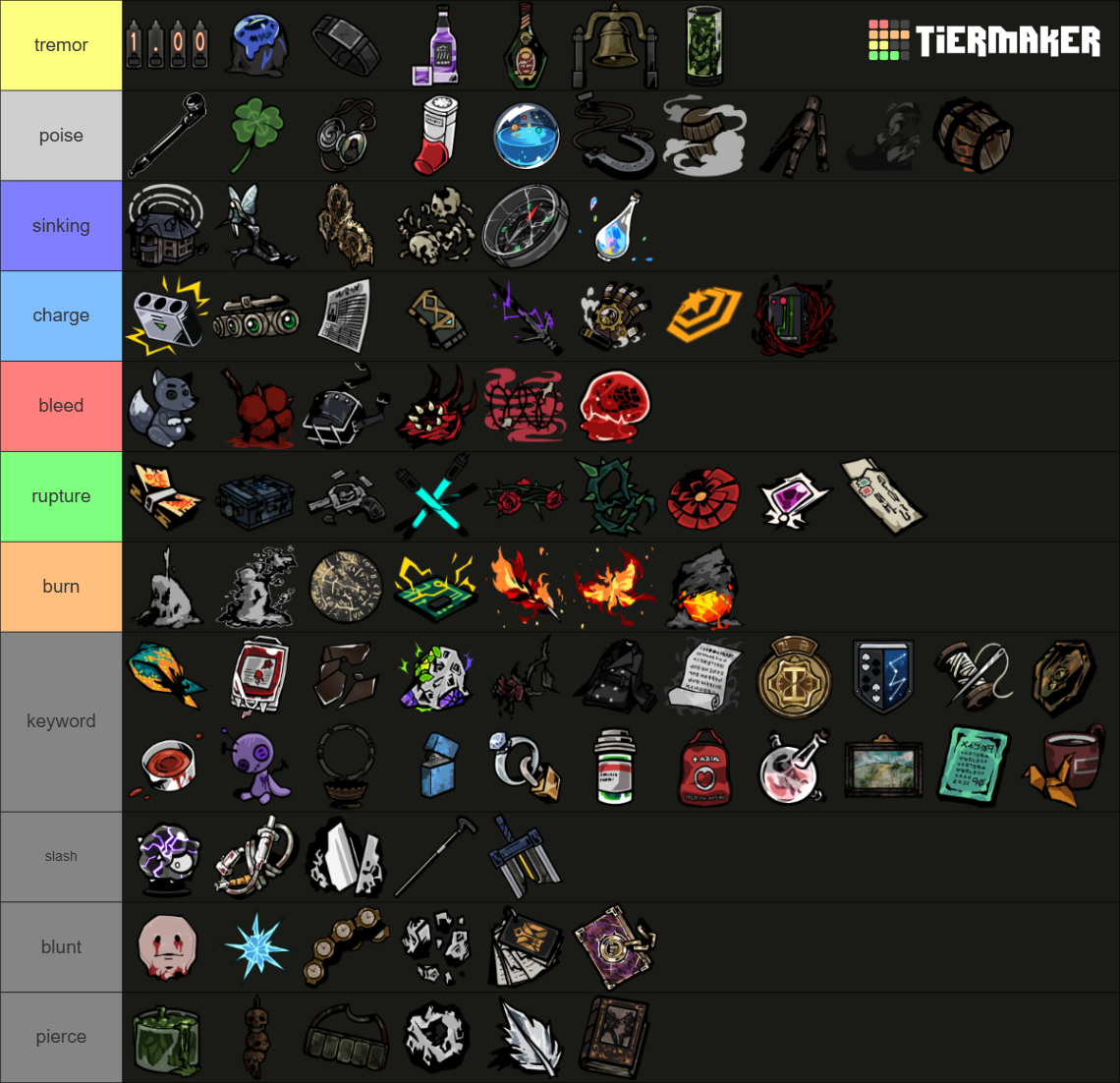 Limbus Company EGO Gift Tier List (Community Rankings) - TierMaker