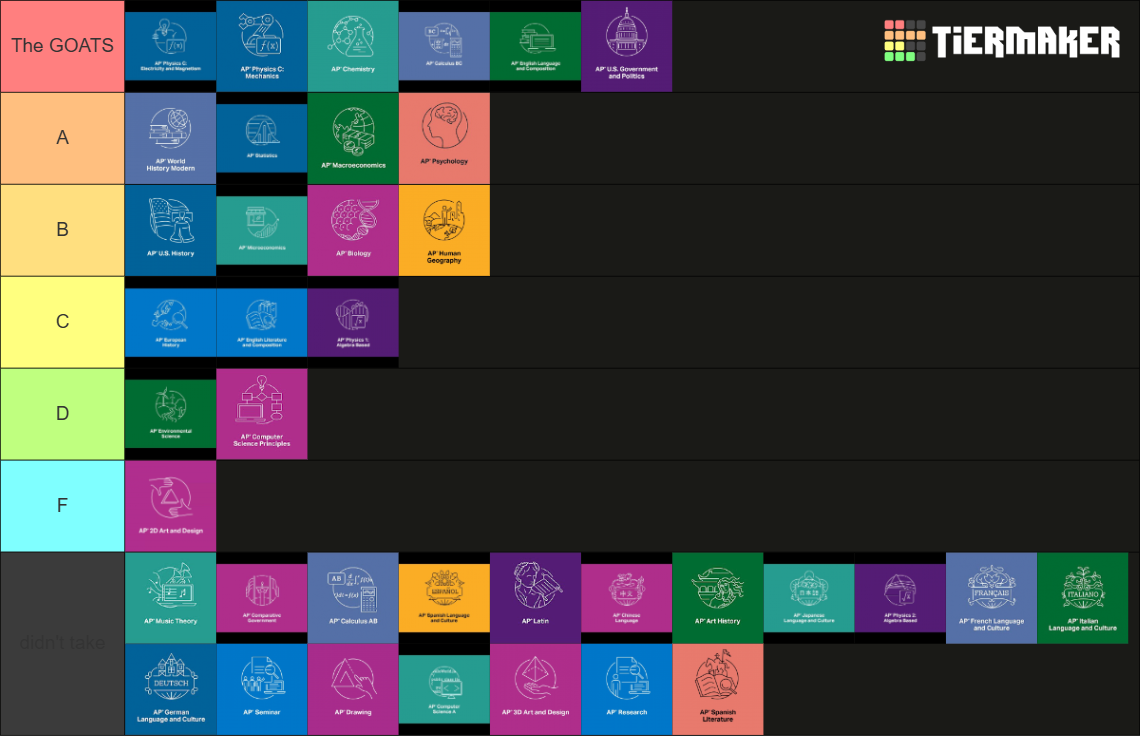 AP Classes Tier List (Community Rankings) - TierMaker