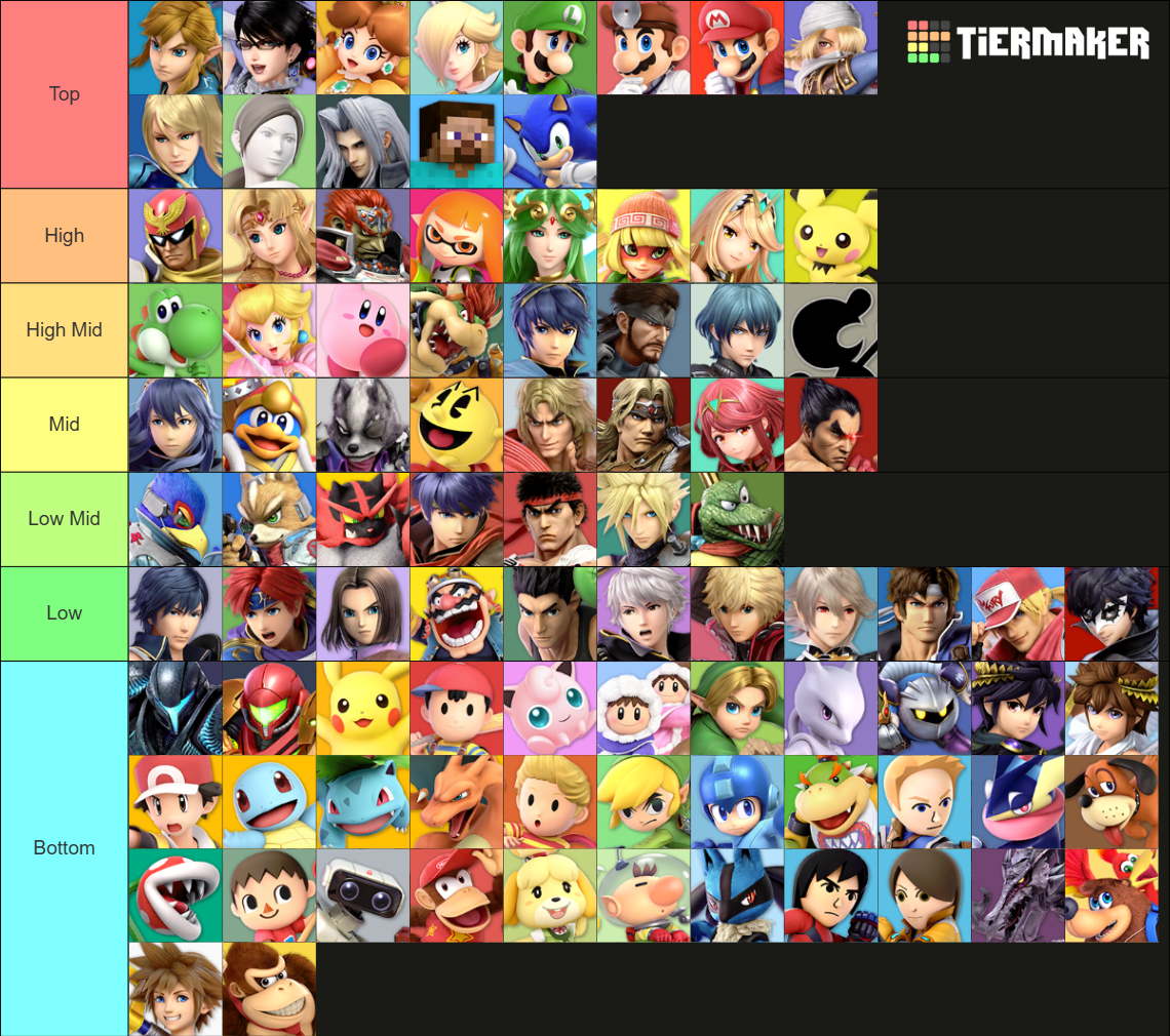 Super Smash Bros. Ultimate (All Characters) Tier List (Community ...