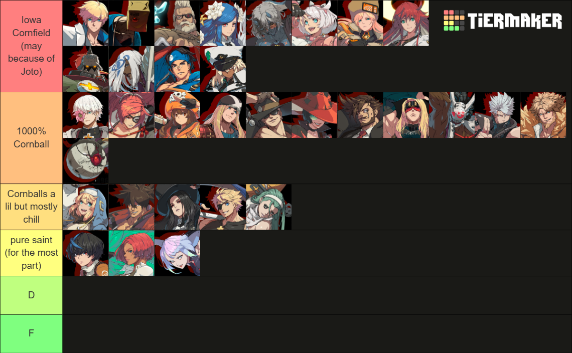Guilty Gear Strive Roster [LUCY] [DEC 2025] Tier List (Community ...