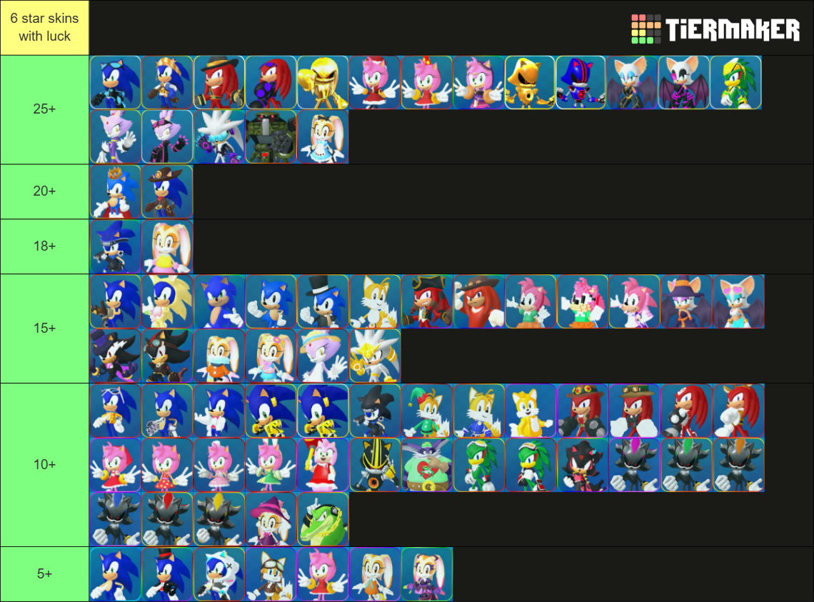 Sonic Speed Sim REBORN-All Skins & Characters! (Western!) Tier List ...