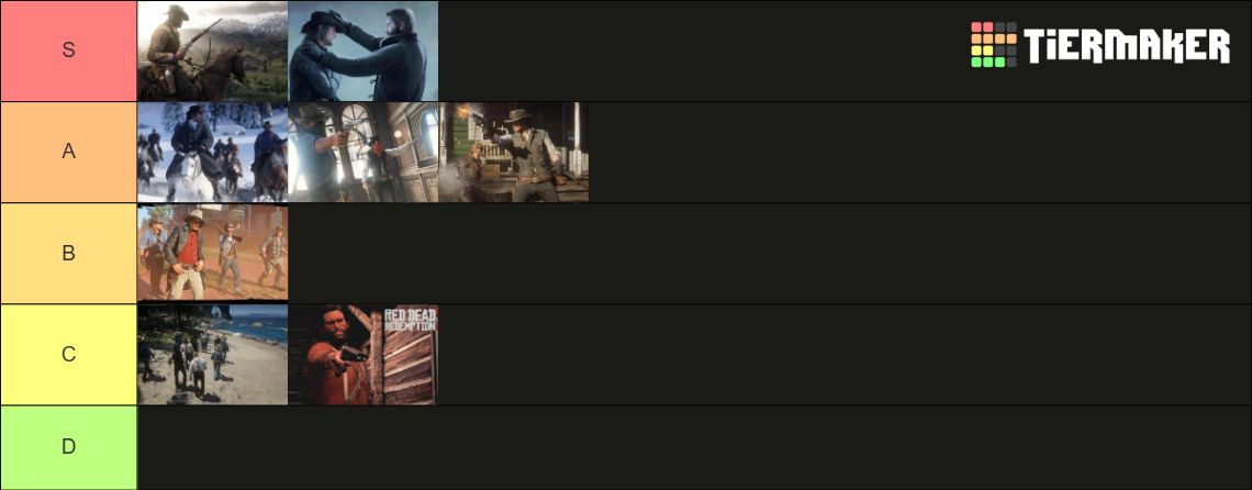 Red Dead Redemption 2 Chapters. Tier List (Community Rankings) - TierMaker