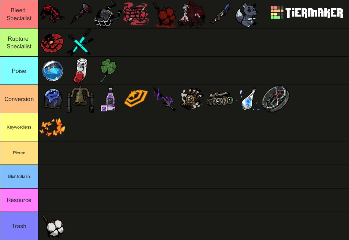 Limbus Company EGO Gift Tier List (Community Rankings) - TierMaker