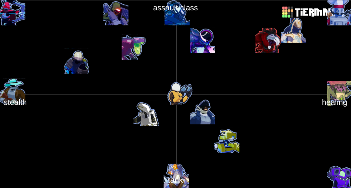 Risk of Rain 2 Survivors (SOTV & SOTS) Tier List (Community Rankings ...