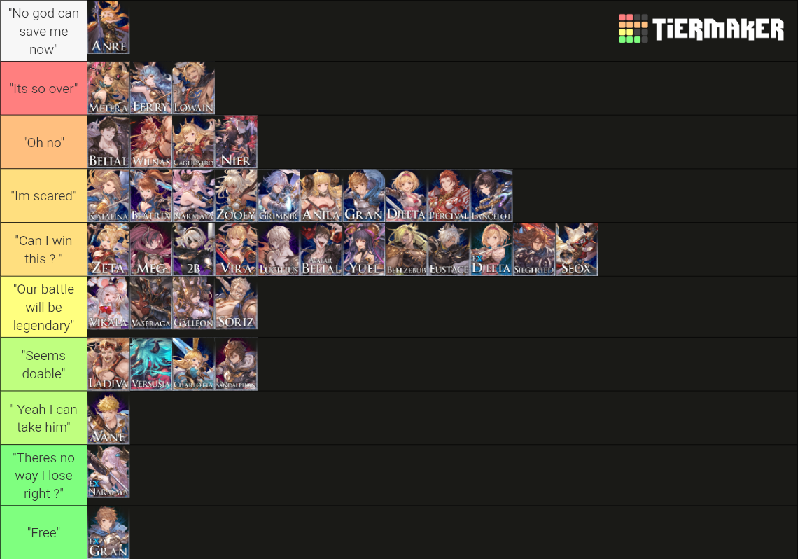 GRANBLUE FANTASY VERSUS: RISING / GBVSR (W/ MEG ) Tier List (Community ...