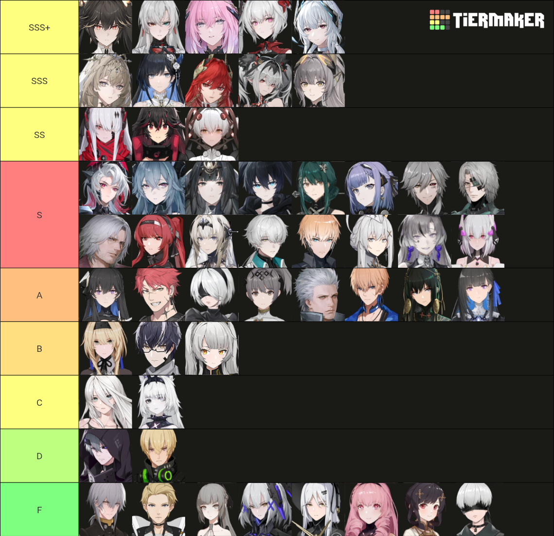 PGR Characters (All Playable Units) Tier List (Community Rankings ...