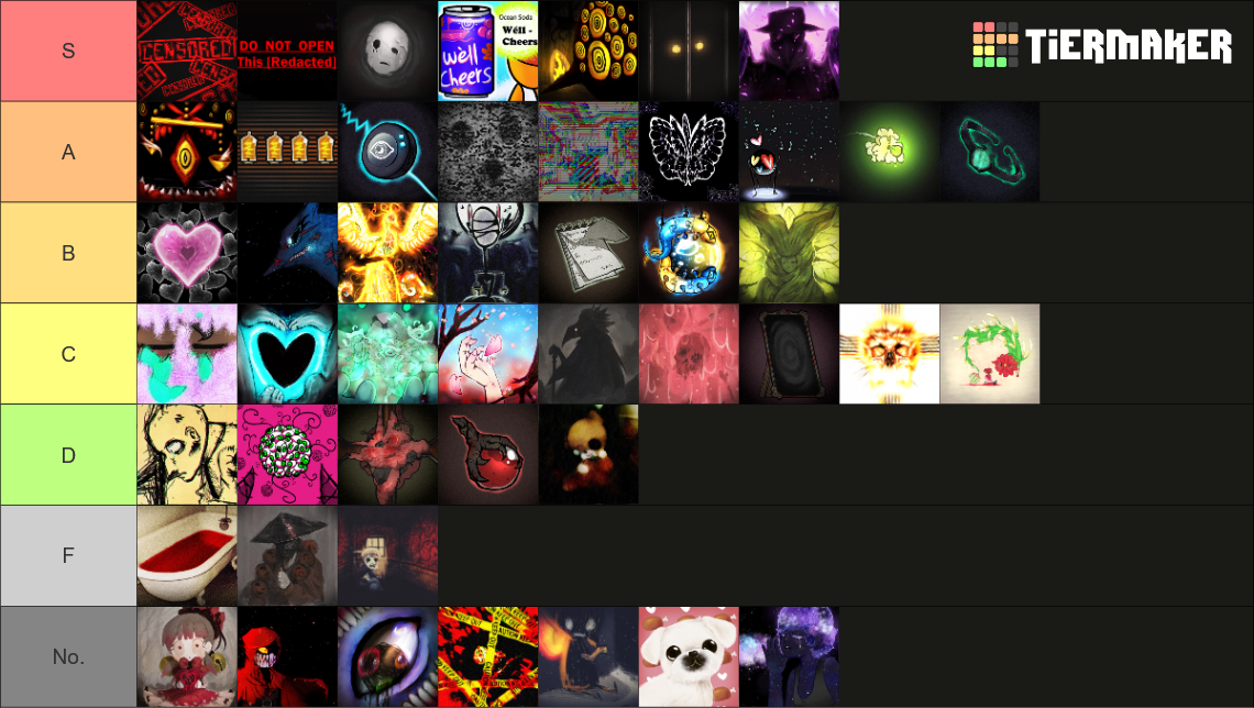 Lobotomy Corporation Abnormalities Tier List (Community Rankings ...