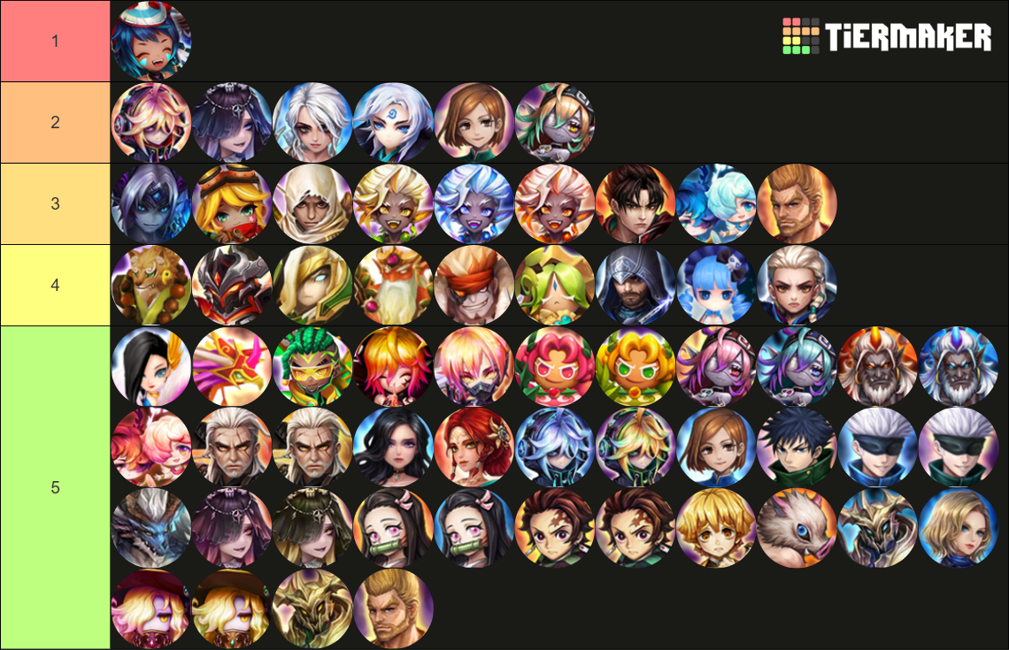 Summoners War Nat 5 [21/08/2025] UPDATE !!! Tier List (Community ...