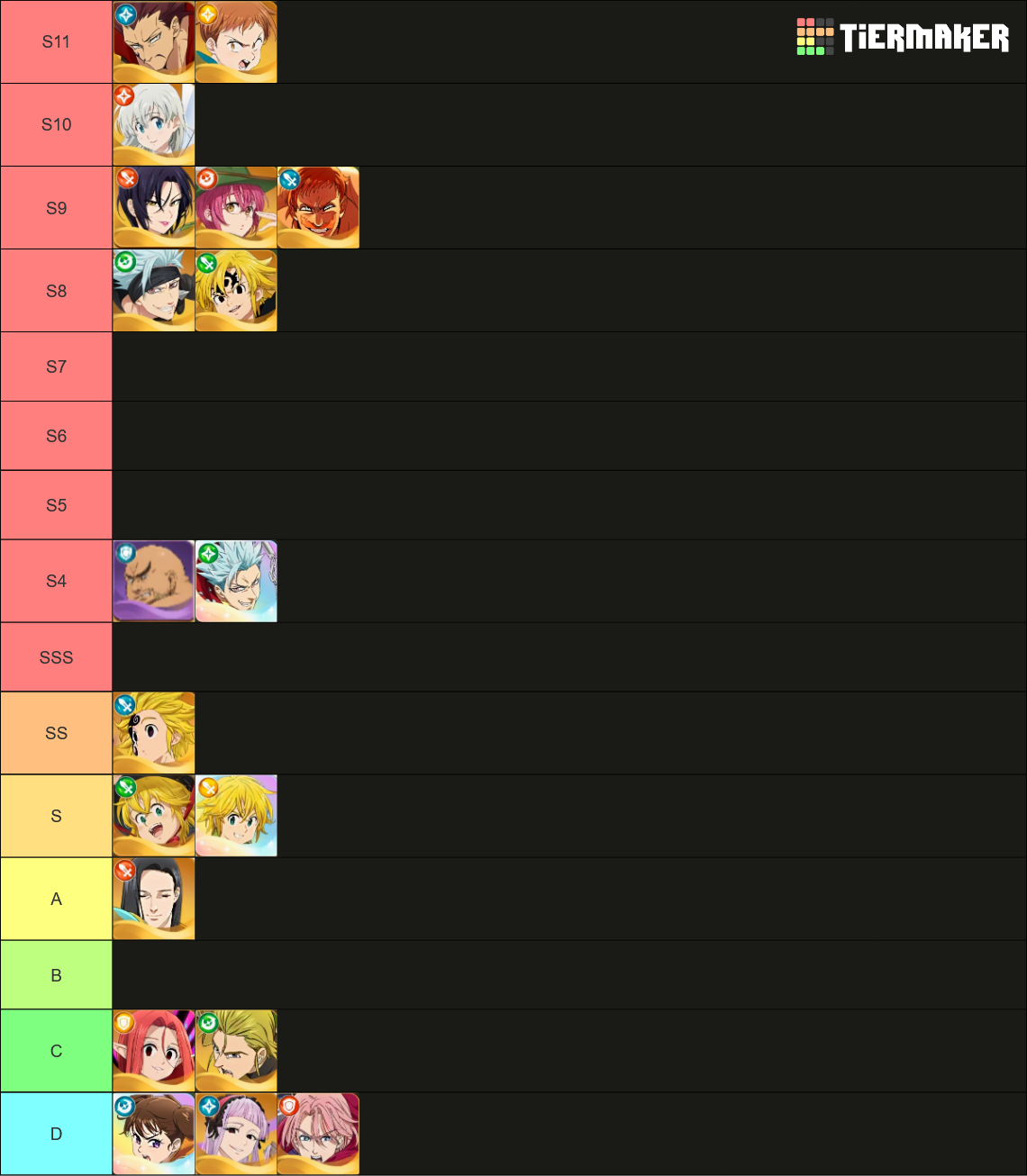 Seven Deadly Sins Idle Adventure (7DS) Tier List (Community Rankings ...