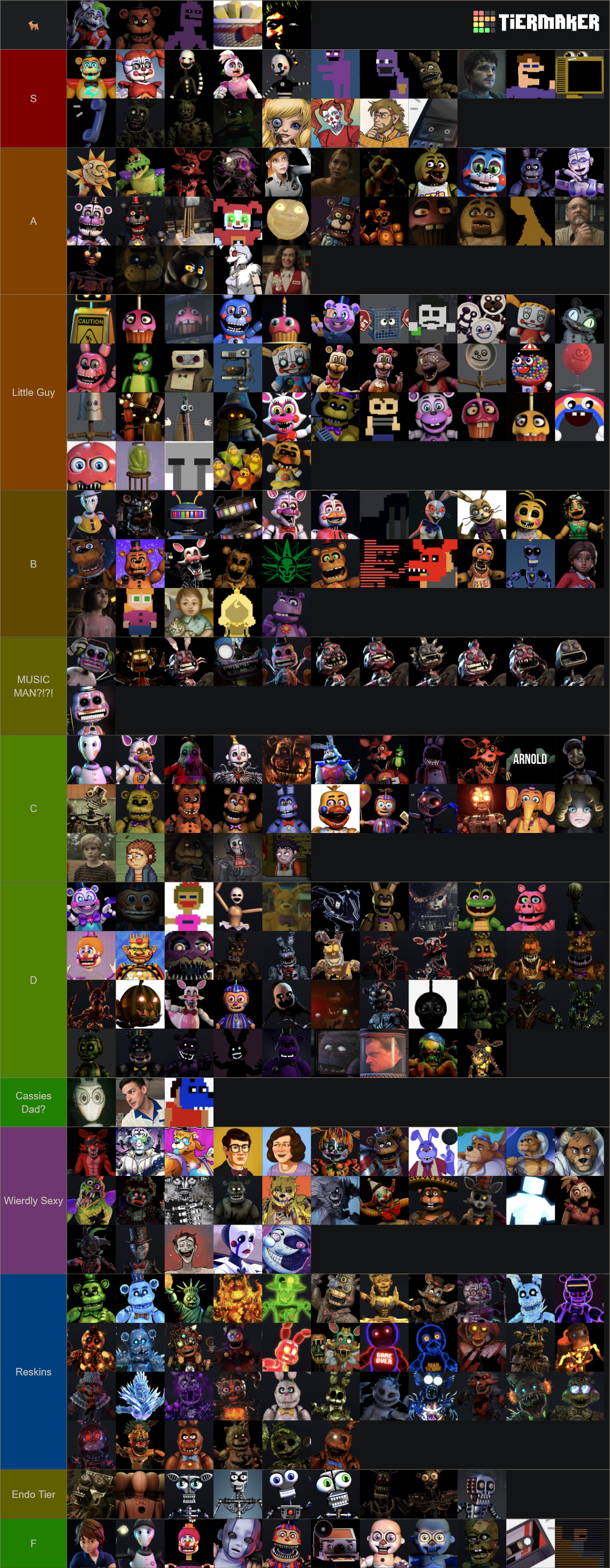 All FNAF Characters (FNAF 2 Movie) Tier List (Community Rankings ...