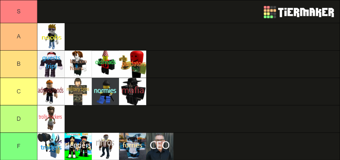 type of roblox players Tier List (Community Rankings) - TierMaker