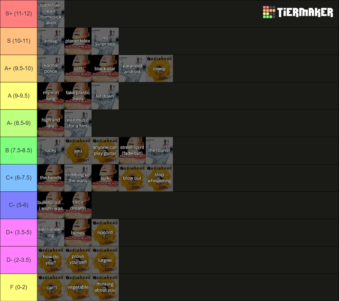 every radiohead song Tier List (Community Rankings) - TierMaker