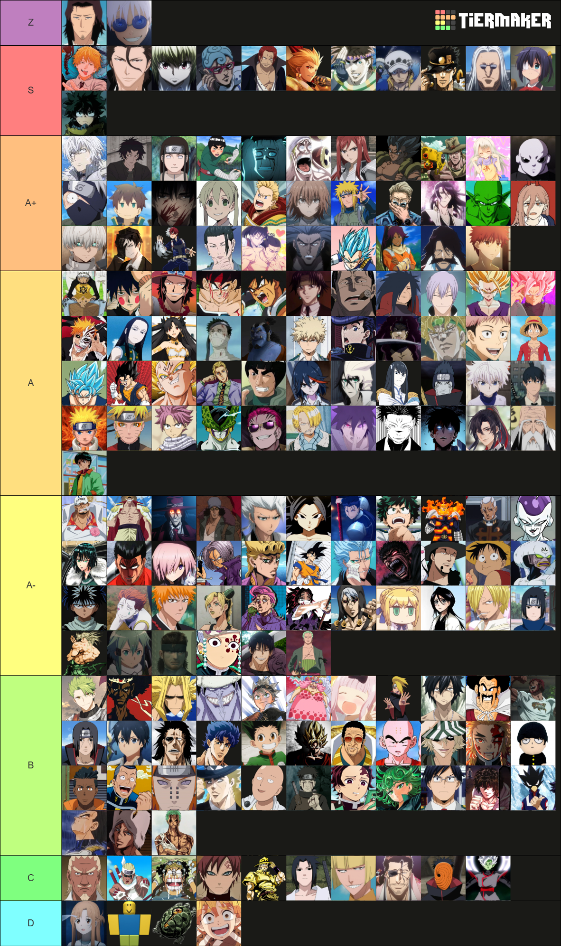 ABA Anime Battle Arena Character Aizen Rework [Nov 2025] Tier List ...