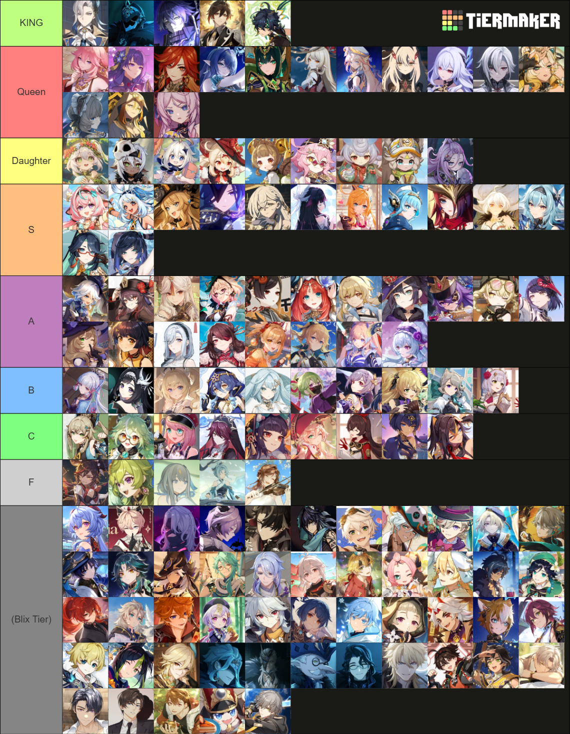 all hoyoverse characters (updated) Tier List (Community Rankings ...