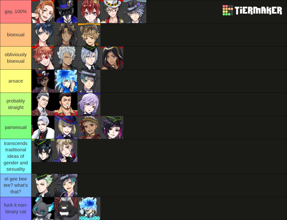 Twisted Wonderland Tier List (Community Rankings) - TierMaker