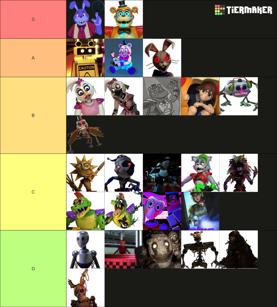 FNAF Security Breach All Characters Tier List (Community Rankings ...