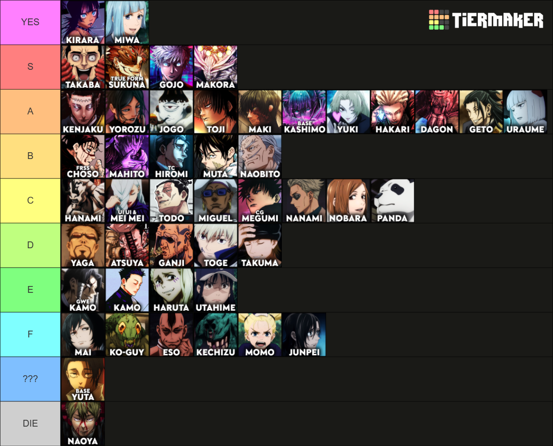 Jujutsu Kaisen Power Scale / Strength List [267] Tier List (Community ...