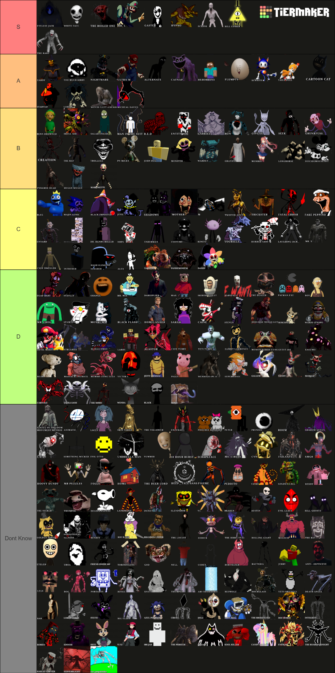 Pillar Chase 2 Potential Monsters Tier List Community Rankings