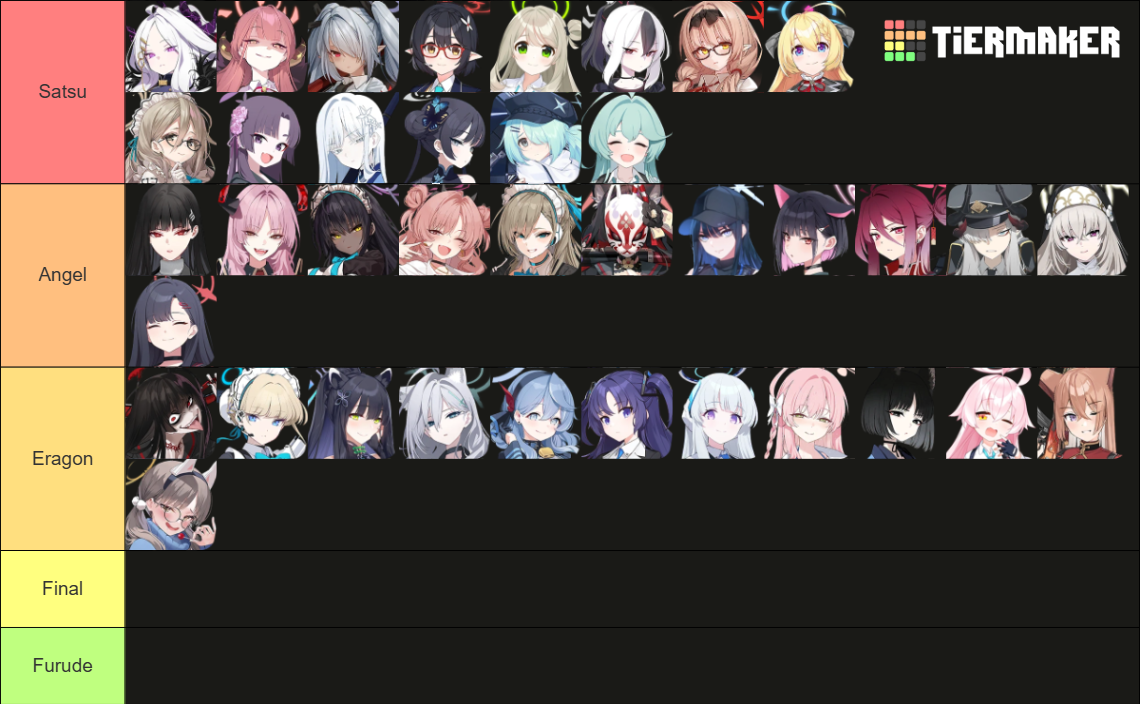 Blue Archive 2025/06/10 ブルーアーカイブ ALL Characters + NPCs + Etc Tier List ...