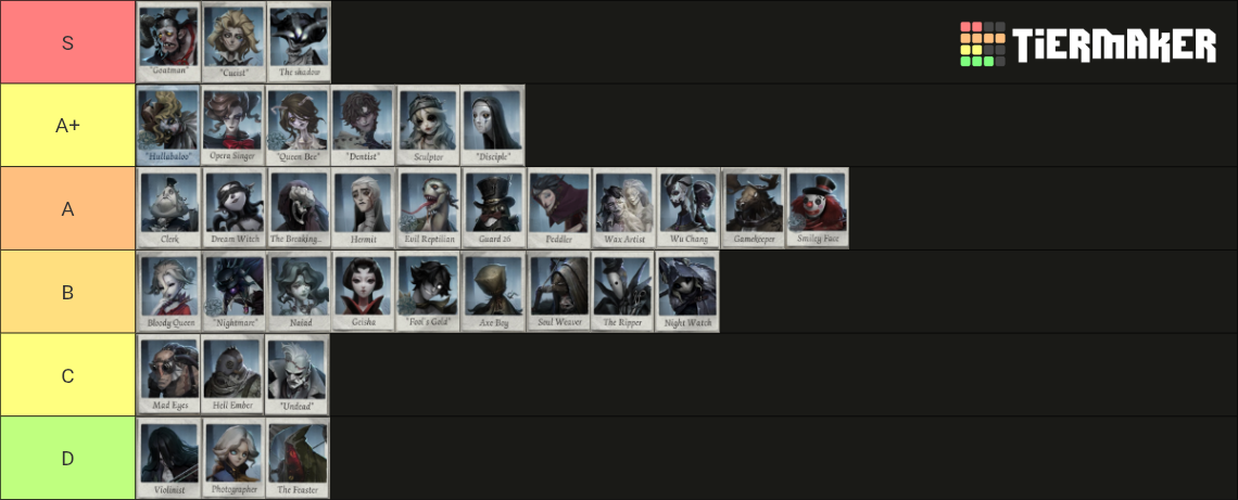 Identity V Hunters [IDV] Tier List (Community Rankings) - TierMaker
