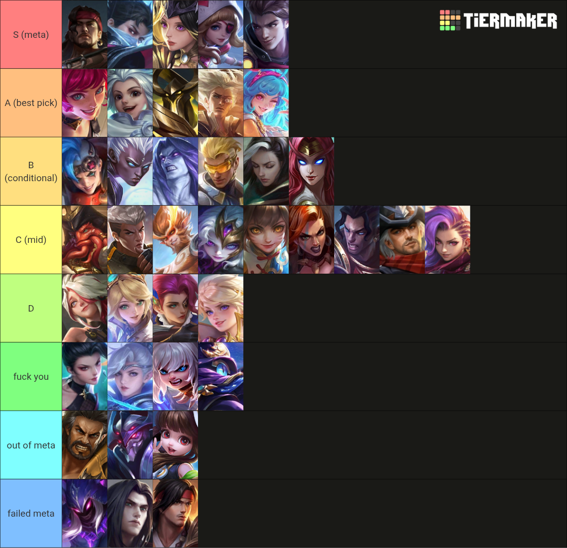 MLBB Heroes (November 2025) Tier List (Community Rankings) - TierMaker