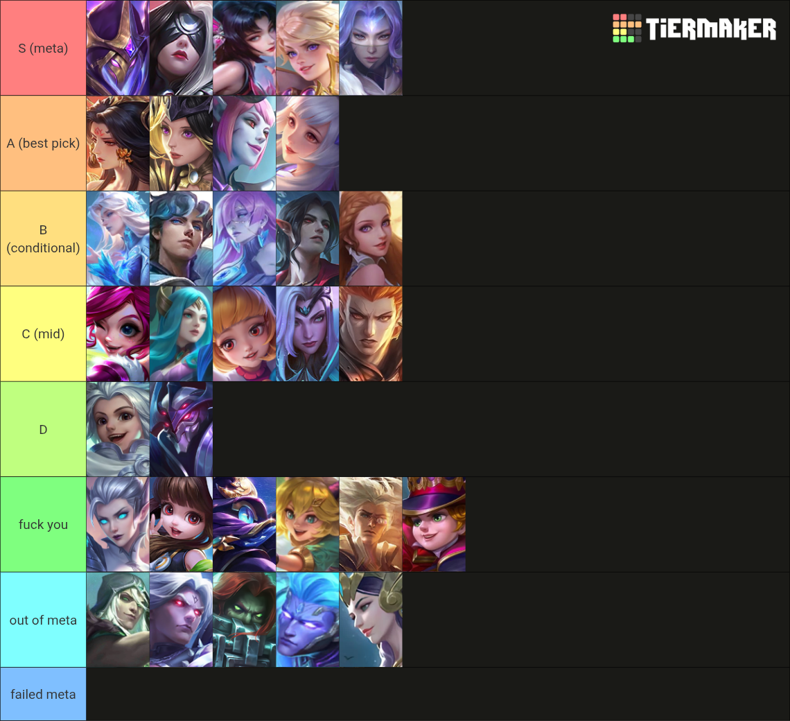 MLBB Heroes (November 2025) Tier List (Community Rankings) - TierMaker