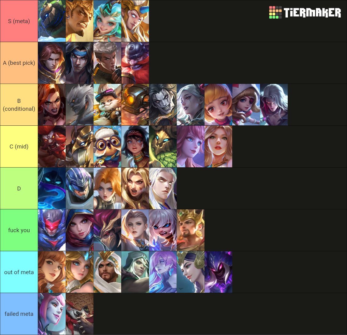 MLBB Heroes (November 2025) Tier List (Community Rankings) - TierMaker