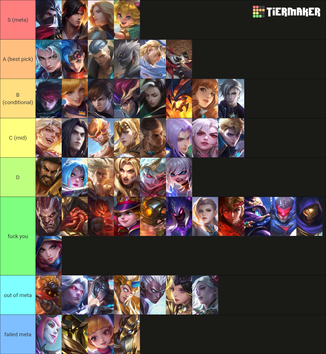 MLBB Heroes (November 2025) Tier List (Community Rankings) - TierMaker