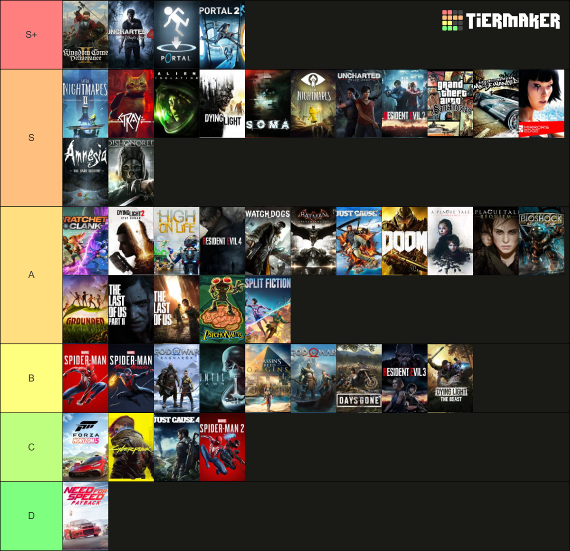 Shadow's Tier List (Community Rankings) - TierMaker