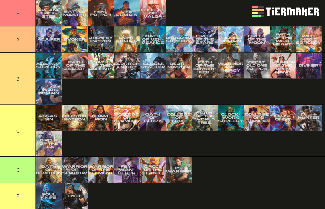 D&D 2024 Subclasses Tier List (Community Rankings) - TierMaker