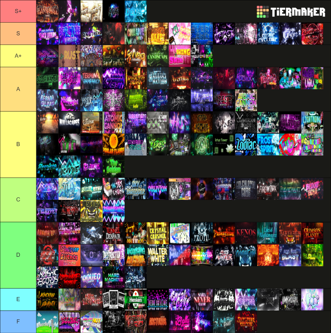 GD Demonlist (Top 150 Hardest Demons January 7th 2025) Tier List ...