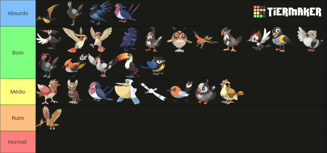Pokemon Regional Birds Tier List (Community Rankings) - TierMaker