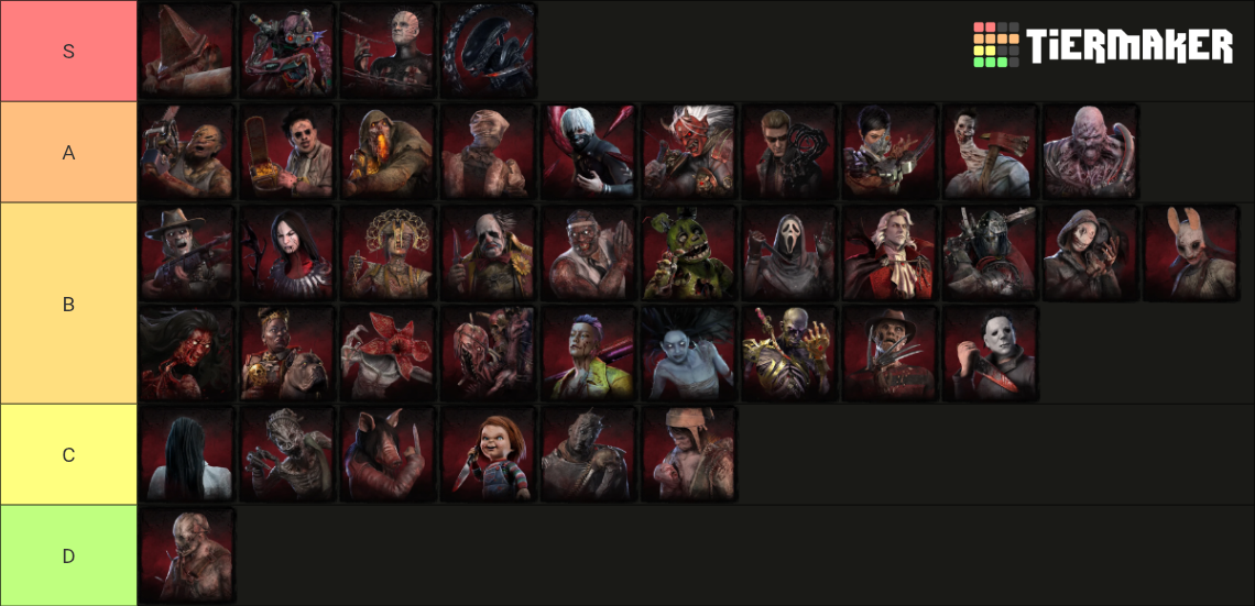 Dead by Daylight - All Killers 2025 Tier List (Community Rankings ...