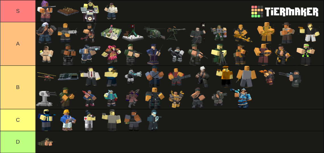 Tower Defense Simulator [TDS]/tower ranking (Ver.1.72.0) Tier List ...
