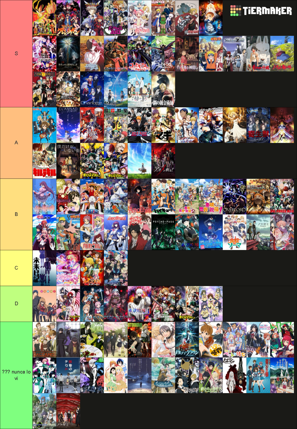 Top 100 Anime Tier List (Community Rankings) - TierMaker