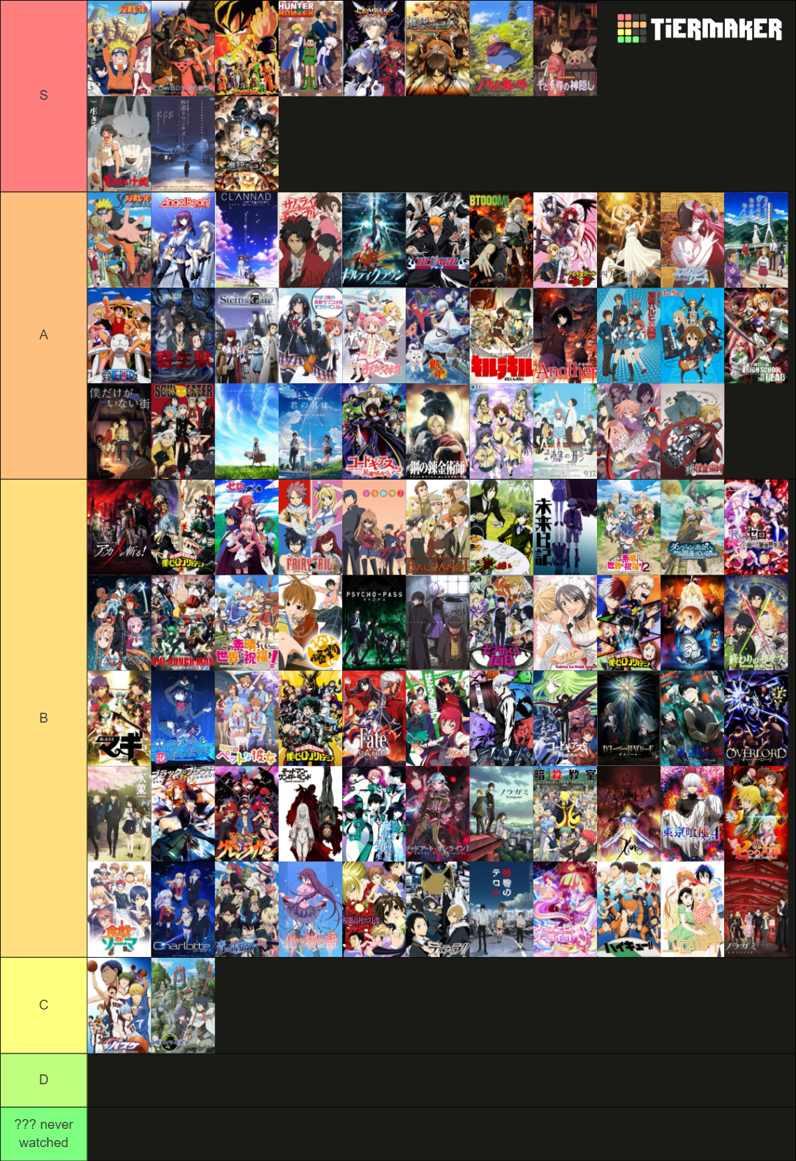 Top 100 Anime Tier List (Community Rankings) - TierMaker