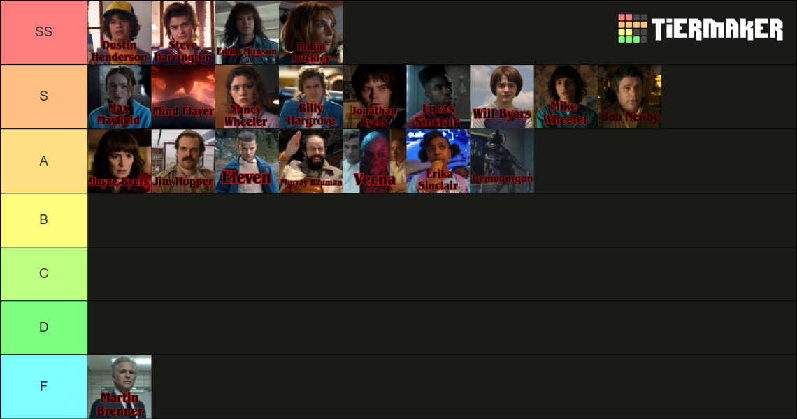 Definitive Stranger Things Character TierList (Season 1 to 4 Tier List ...