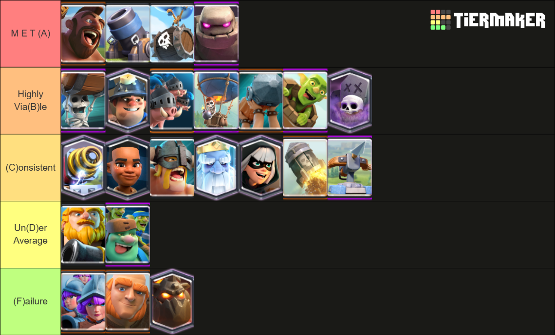 Clash Royale Win Conditions Tier List (Community Rankings) - TierMaker