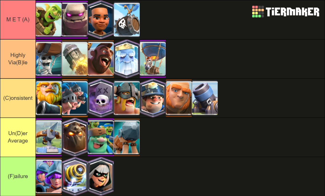 Clash Royale Win Conditions Tier List (Community Rankings) - TierMaker