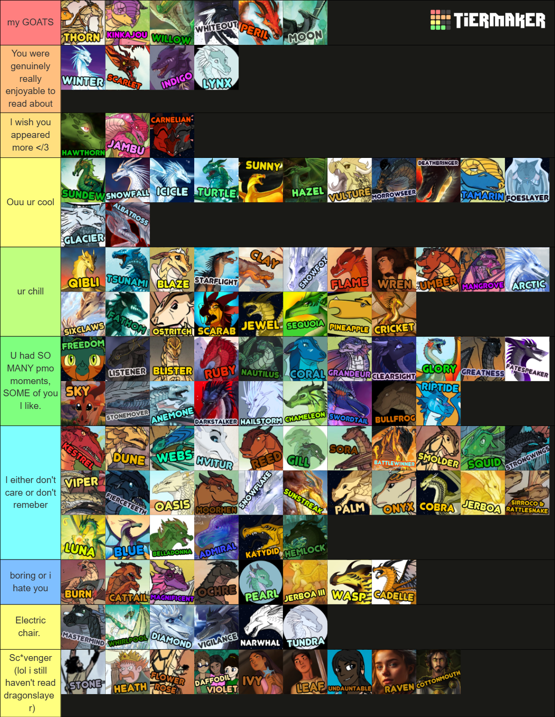 WoF Characters Tier List (Community Rankings) - TierMaker