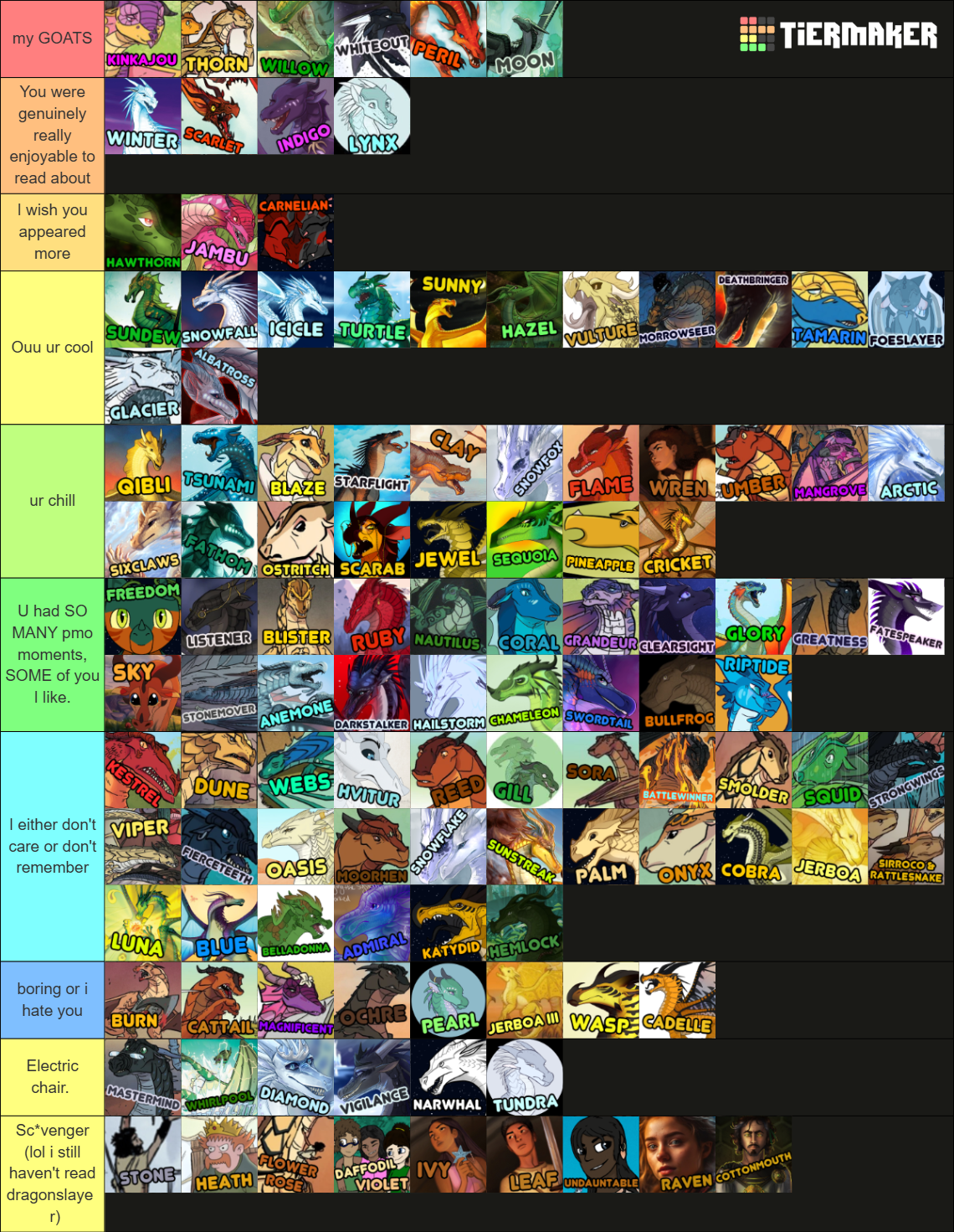 WoF Characters Tier List (Community Rankings) - TierMaker