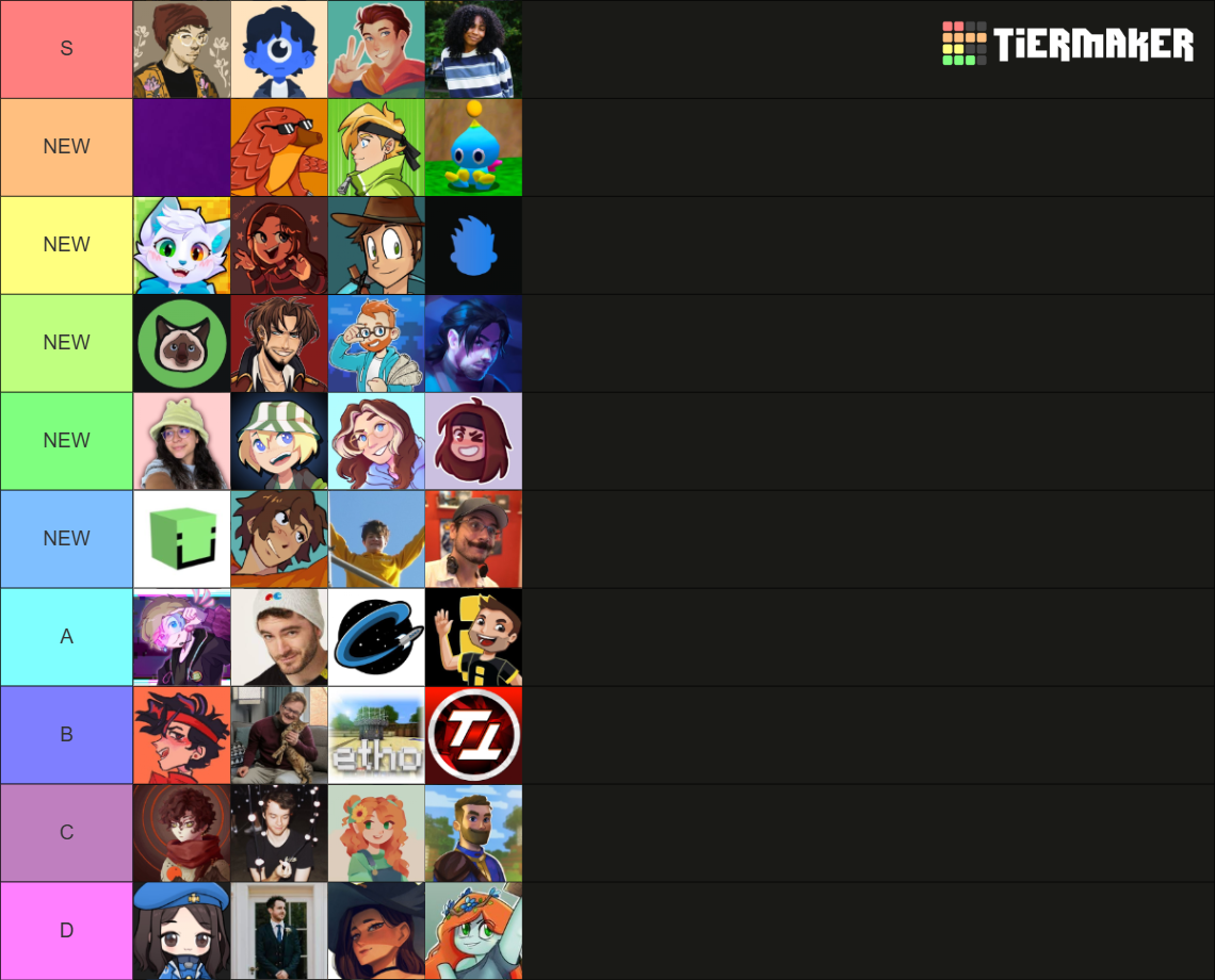 Every MCC Season 1-5 Player (MCC 1-MCC MU) Tier List (Community ...