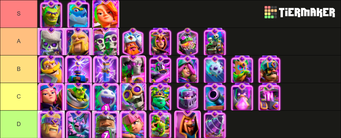 Card Evolution Clash Royale Tier List (Community Rankings) - TierMaker