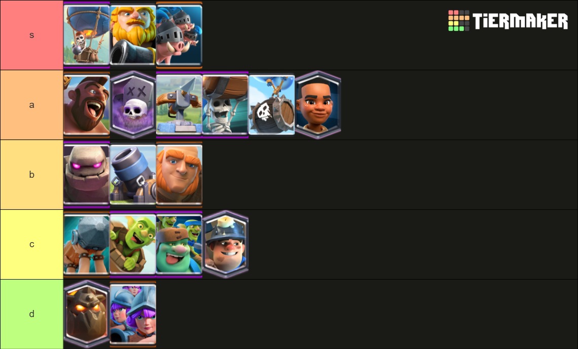 Clash Royale Win Conditions Tier List (Community Rankings) - TierMaker
