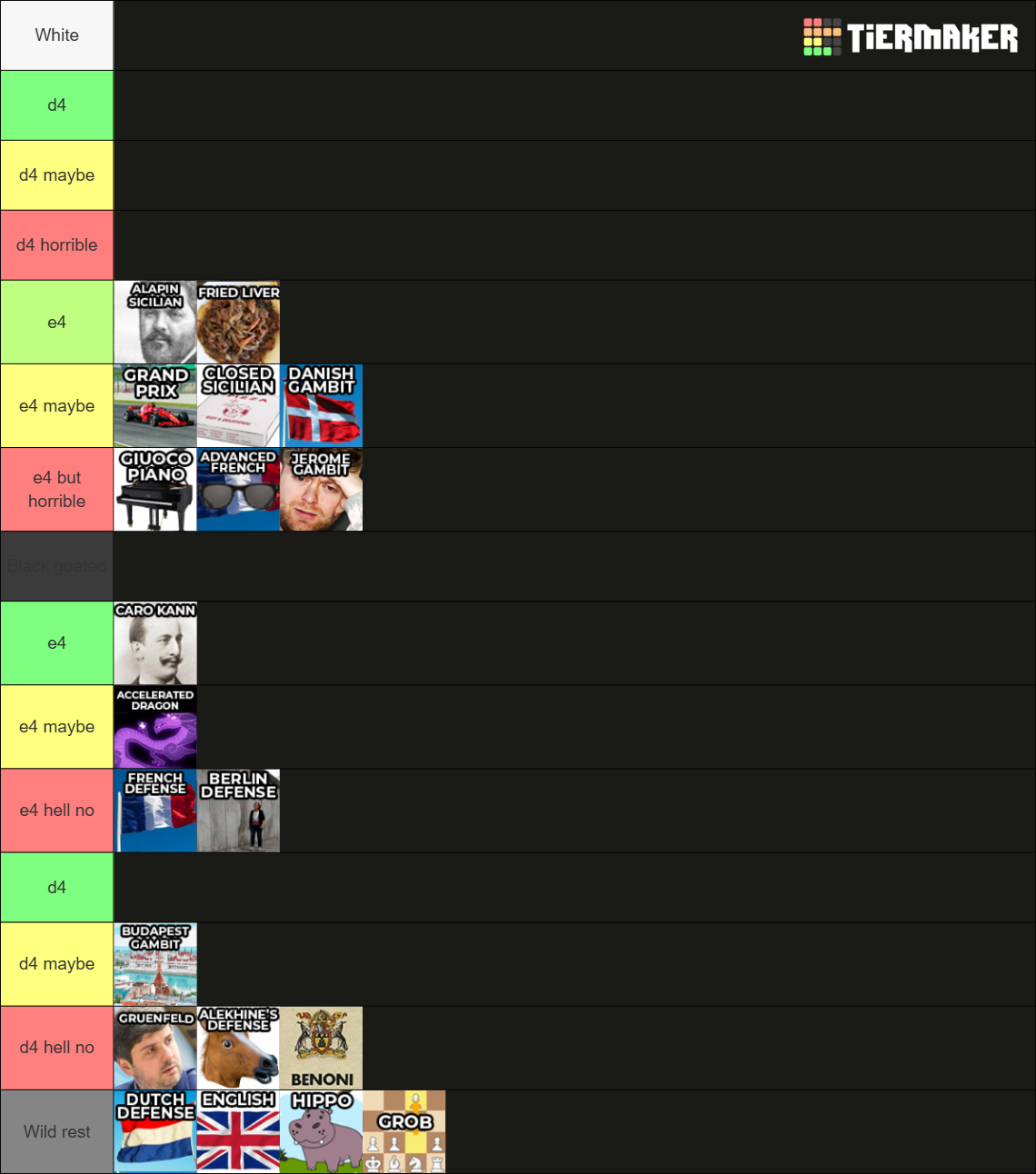 Ranking Chess Openings Tier List (Community Rankings) - TierMaker