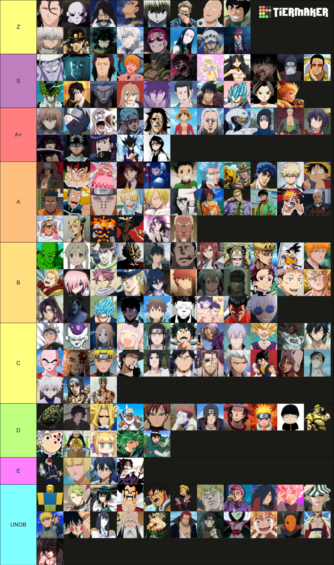 ABA Anime Battle Arena Character Aizen Rework [Nov 2025] Tier List ...