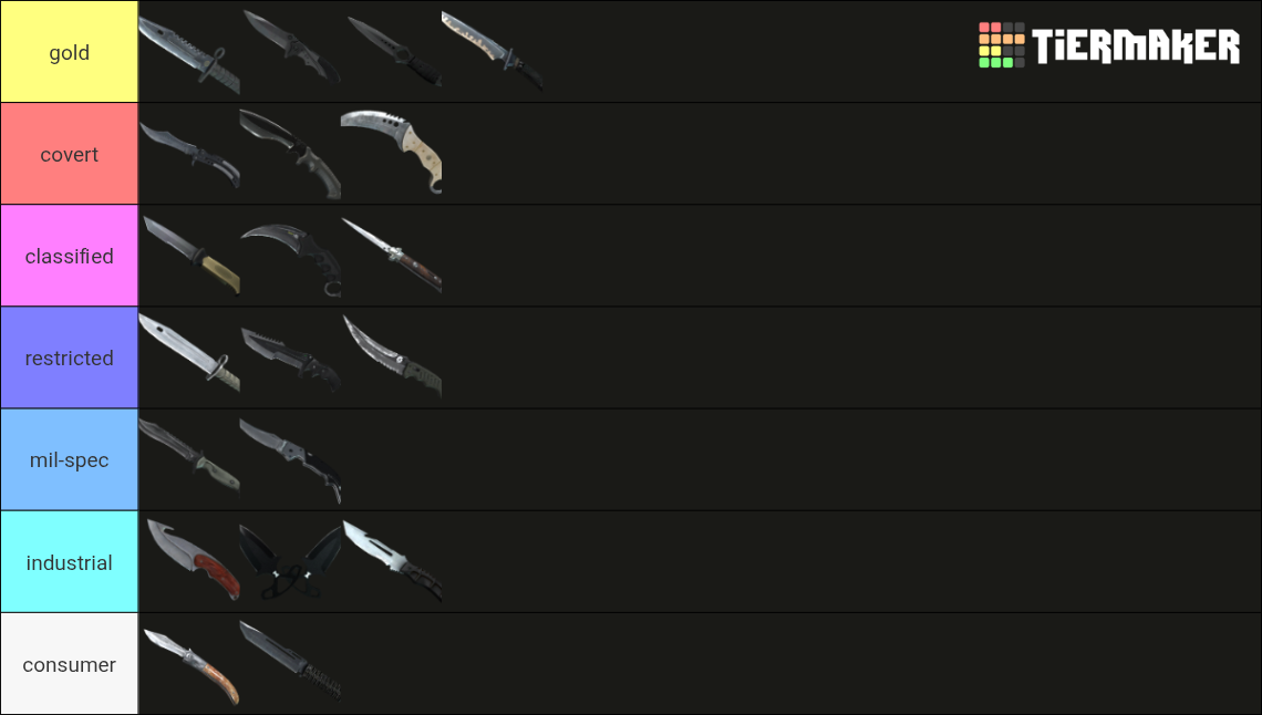 All CS2 Knives 2024 Tier List (Community Rankings) - TierMaker