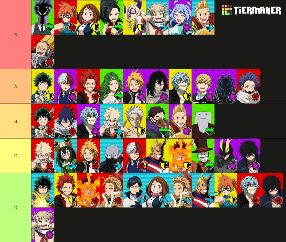 My Hero Ultra Rumble characters Tier List (Community Rankings) - TierMaker