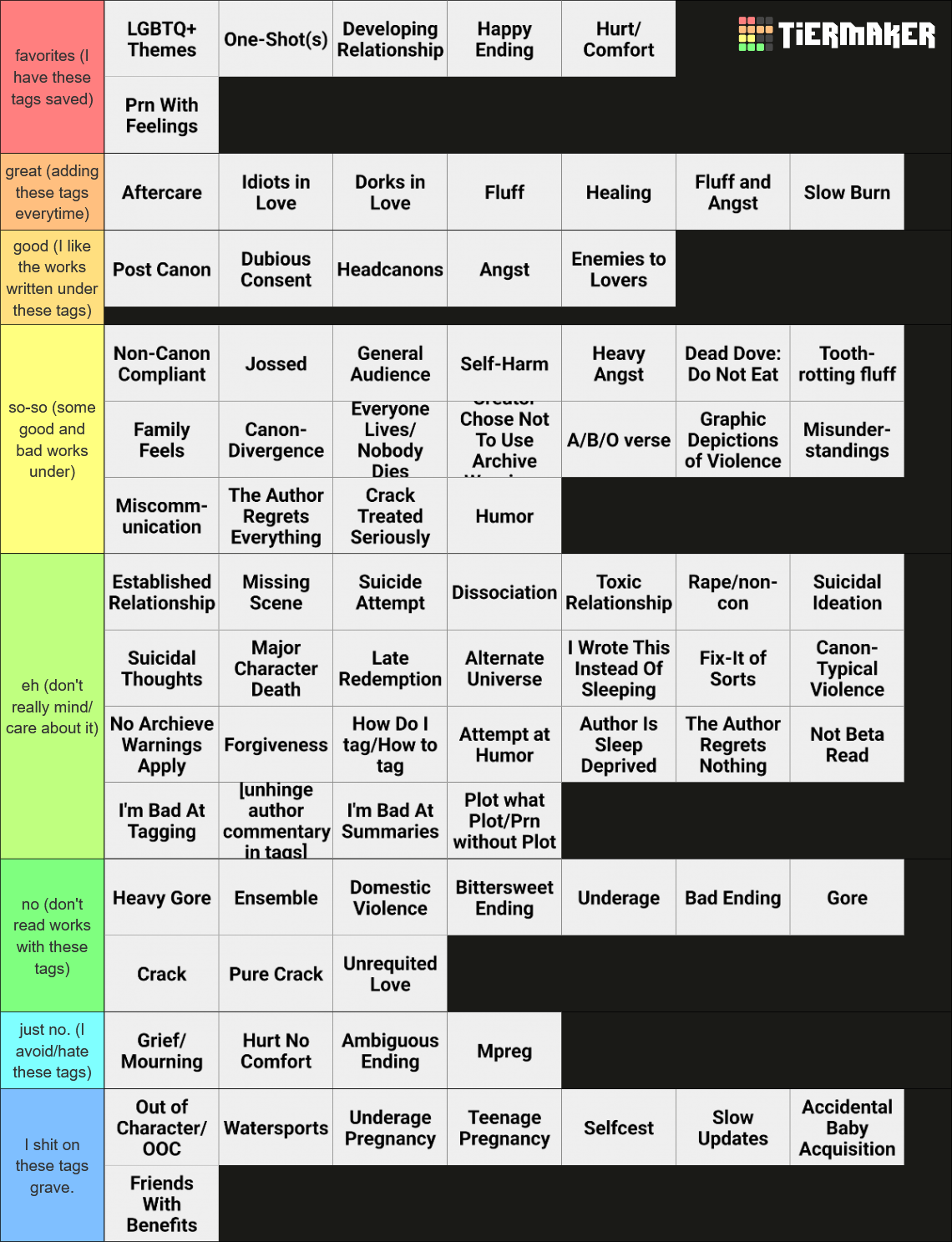 Ao3 Tags Tier List (Community Rankings) - TierMaker