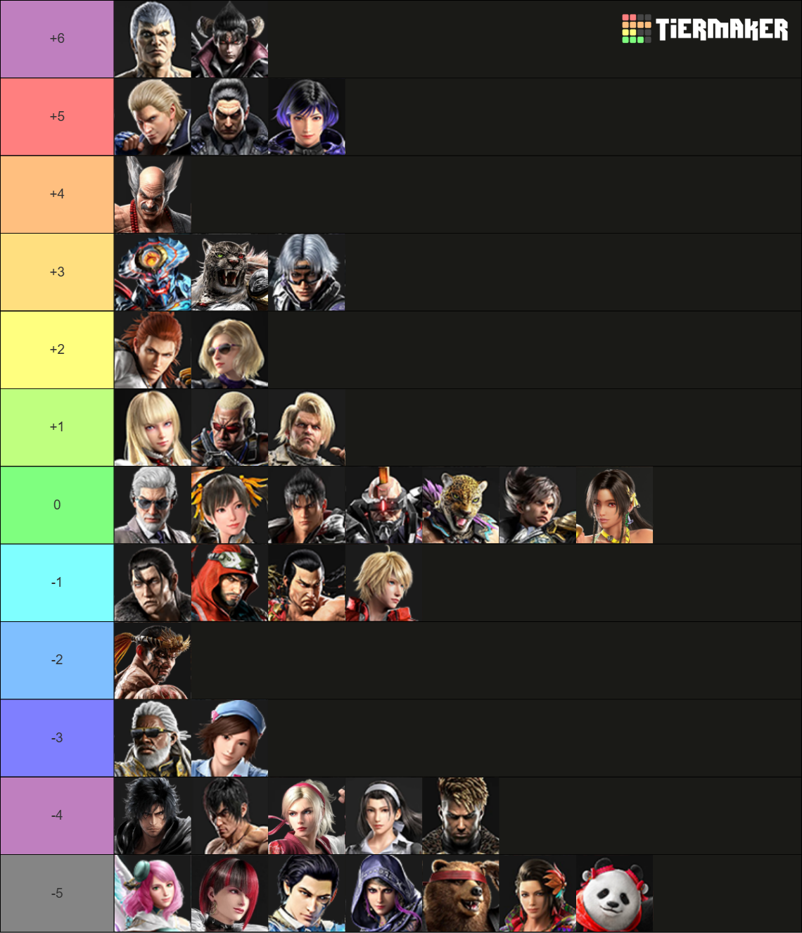 Tekken 8 Tier List (Community Rankings) - TierMaker